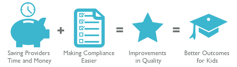 QUALITY MANAGEMENT | ChildWare