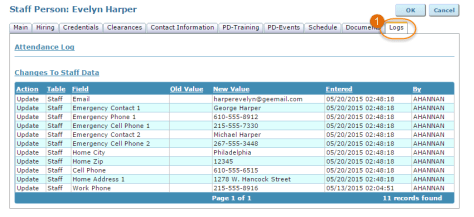 Staff Log | ChildWare